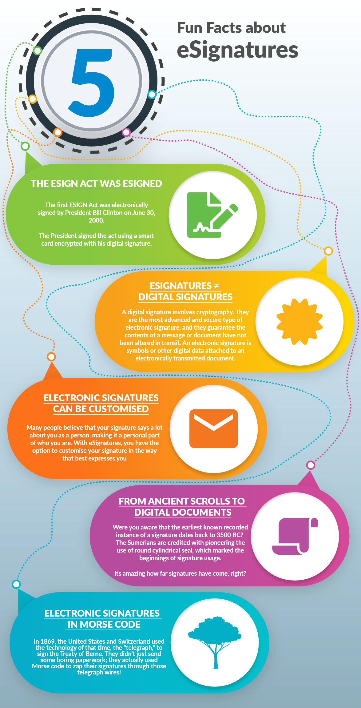 Five fun facts about eSignatures [Infographic] - SigniFlow ® - News and ...